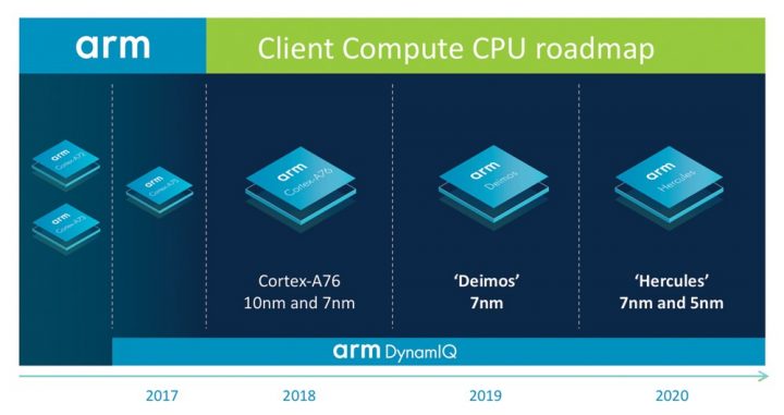 ARM 發佈未來兩年架構藍圖 製程將再往下探、勢超越 Intel 處理器 - Qooah