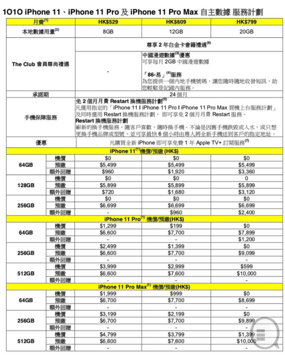 csl ／1010 推出 iPhone 11 系列 Plan, $548 月費零機價出機！ - Qooah
