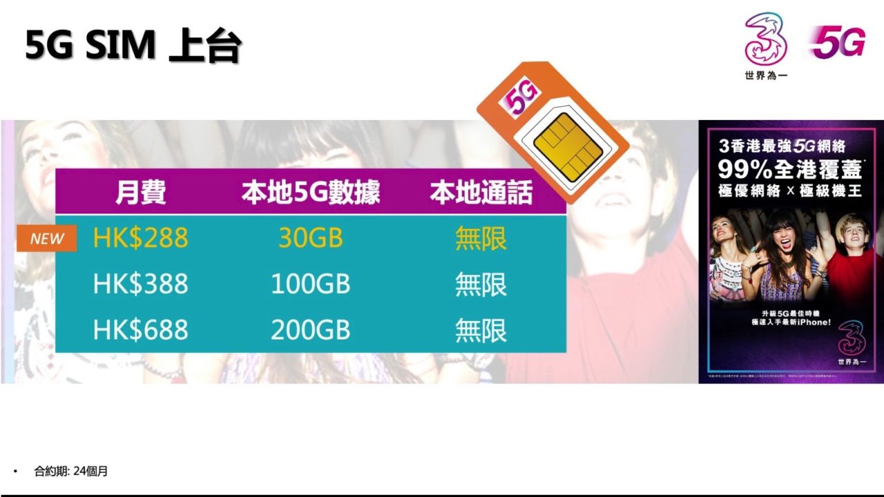 3HK 宣佈 5G 覆蓋達 99%，同時推出新低用量月費！ - Qooah
