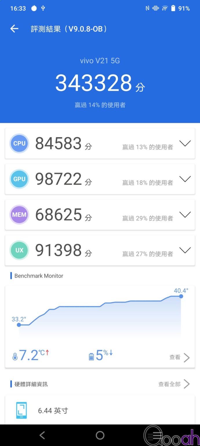 vivo V21 開箱評測：前置雙柔光燈自拍方便 - Qooah