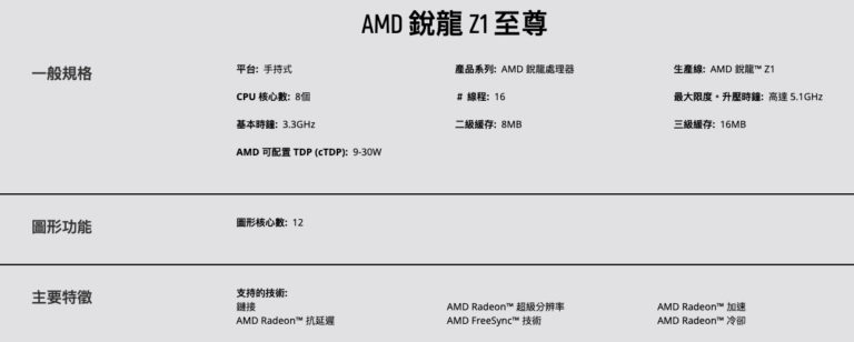 ROG Ally 的 AMD Z1 Extreme 究竟有多強，GPU 力壓 780M，接近 GTX 1650 - Qooah