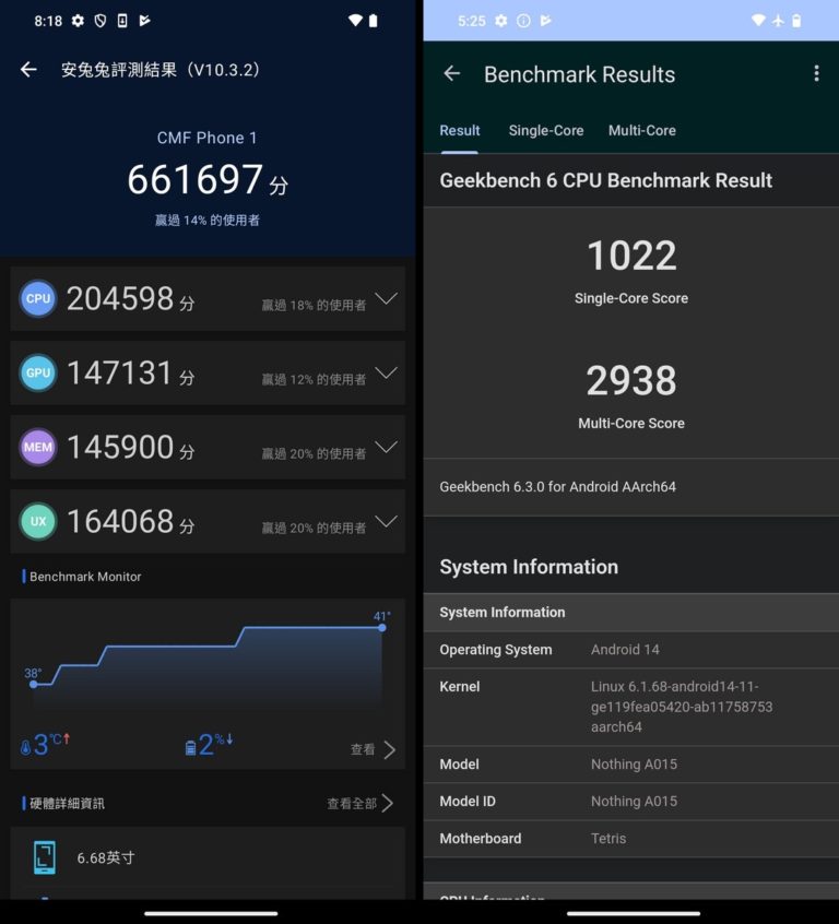 CMF Phone 1 開箱評測：唔使 $2000 買到，無得輸 - Qooah
